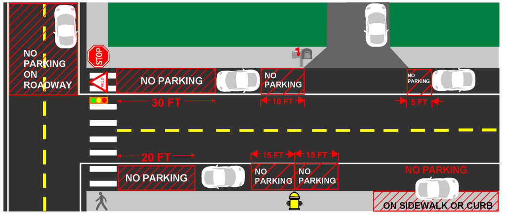 Parking Reminders – City of Sumner