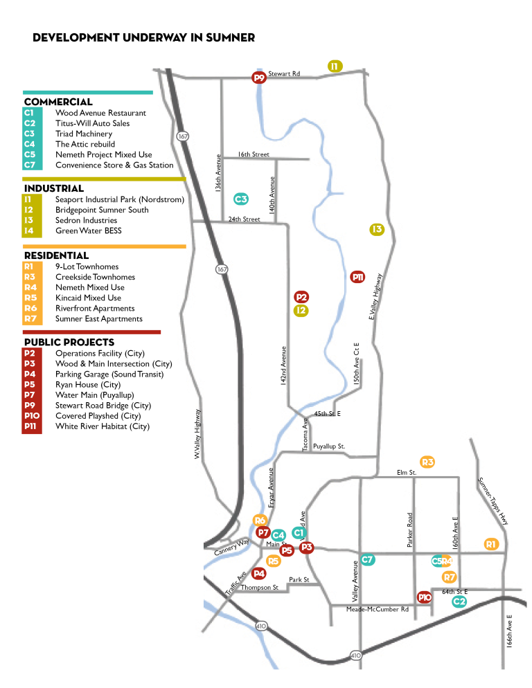 Development – City of Sumner