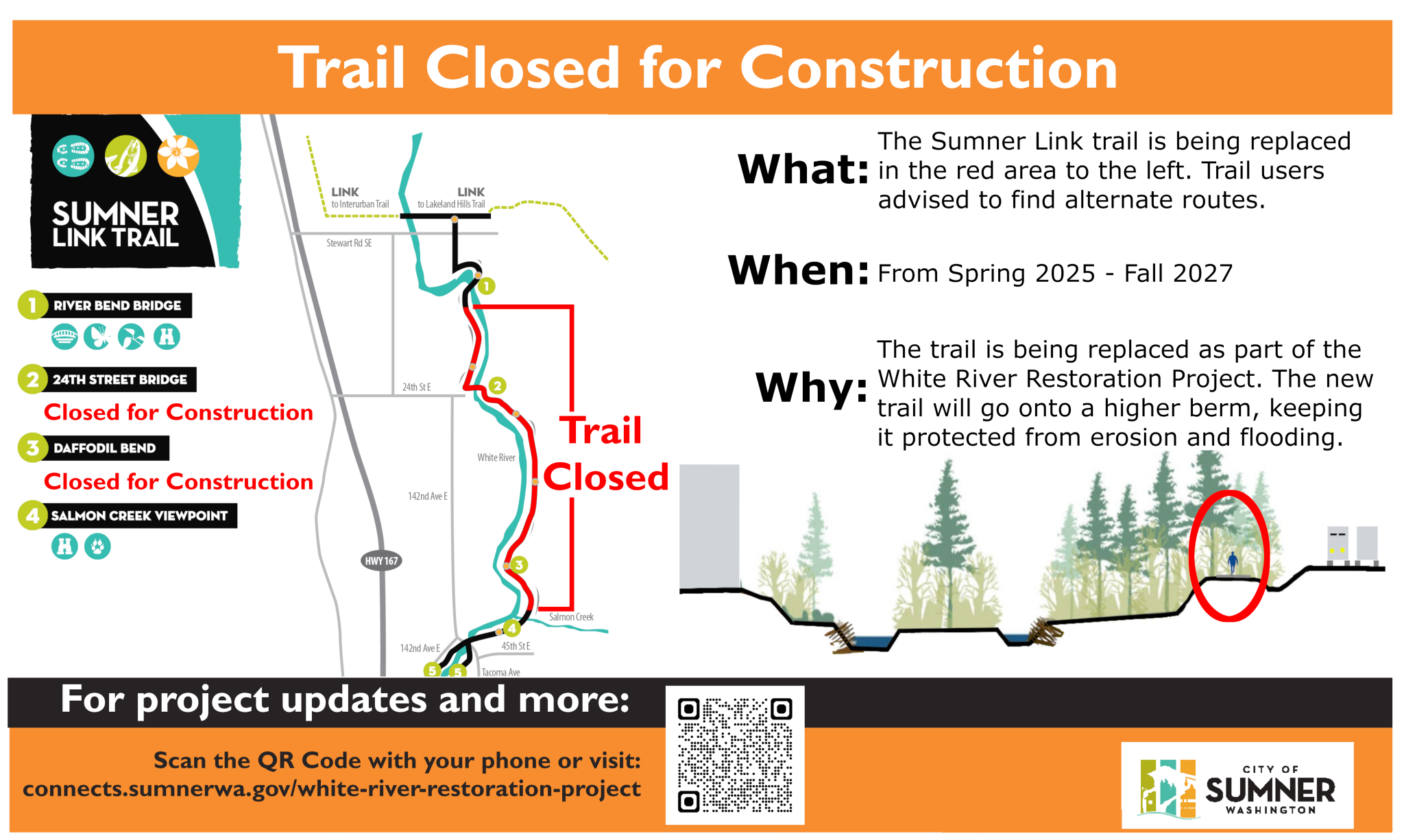 Sumner Link Trail – City of Sumner